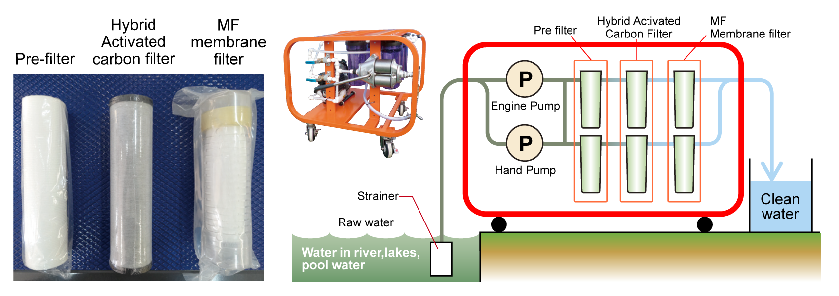 Cycloclean 1500 (gasoline engine type) | 日本ベーシック株式会社