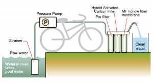 Cycloclean (bicycle type) | 日本ベーシック株式会社