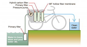 Cycloclean (bicycle type) | 日本ベーシック株式会社