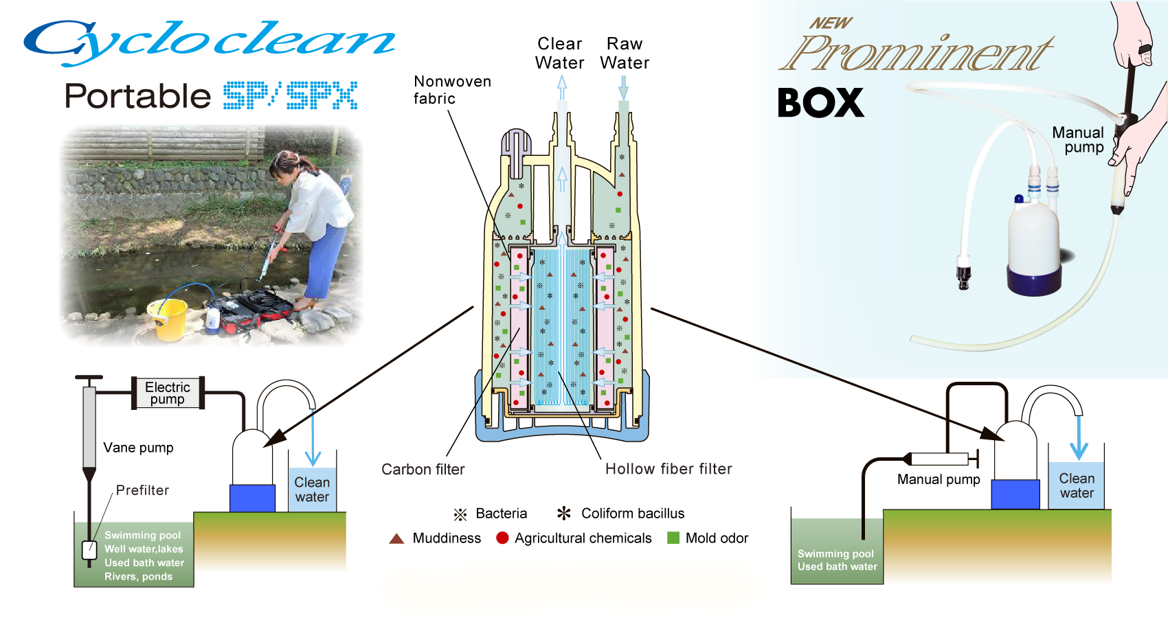 Portable water purifier | 日本ベーシック株式会社