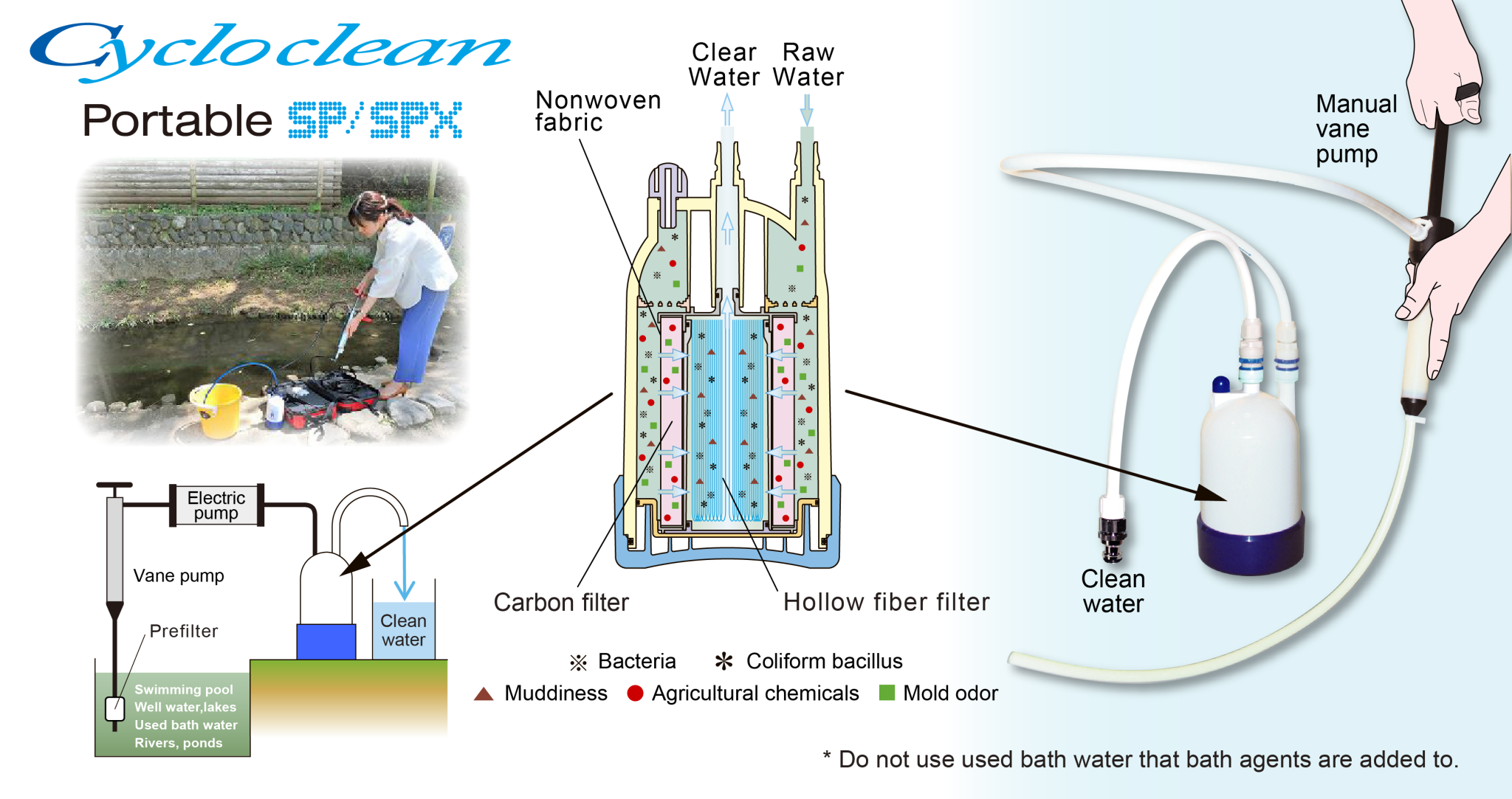 Portable water purifier | 日本ベーシック株式会社